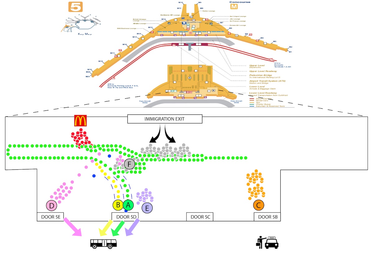 O’Hare Arrivals Hell (& How to Fix It) – IDspiration Blog